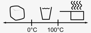In - Water To Ice Diagram PNG Image | Transparent PNG Free Download on ...