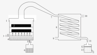 Steam Distillation Process Scheme - Distillation PNG Image ...