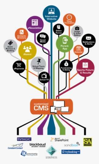 Digital Ecosystem - Digital Education Png PNG Image | Transparent PNG ...