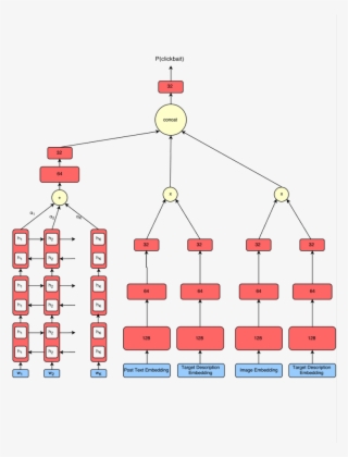 Model Architecture - Diagram PNG Image | Transparent PNG Free Download ...