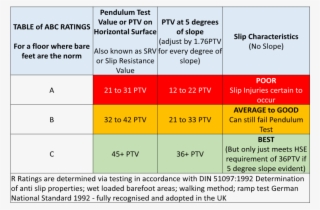'abc' Ratings For Bare Feet Must Conform To Din PNG Image | Transparent ...