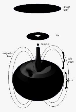 Magnetic Lens - Magnetic Lensing PNG Image | Transparent PNG Free ...
