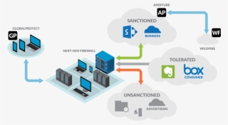 Graphic Icons Of Palo Alto Networks Aperture Software PNG Image ...