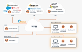 Riverbed Steelhead Interceptor PNG Image | Transparent PNG Free ...