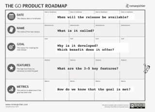 Go Product Roadmap Template PNG Image | Transparent PNG Free Download ...