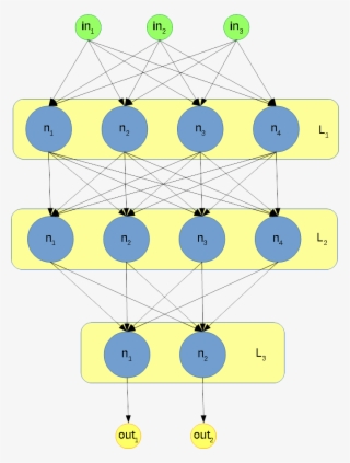 A Layer Of Neuron Is A Matrix PNG Image | Transparent PNG Free Download ...