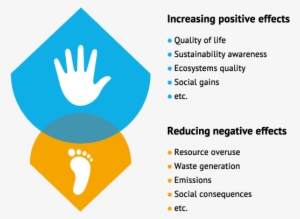 A Holistic Approach Including The Handprint And The - Positive Effects ...