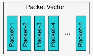 Vpp Reads The Largest Available Vector Of Packets From - Vector Packet Processing PNG Image ...