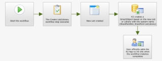 To Use The Sharepoint Steps In K2 Workflow Designer, PNG Image ...