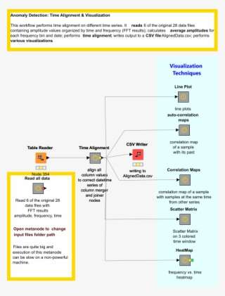 Preprocessing Time Alignment And Visualization PNG Image | Transparent ...