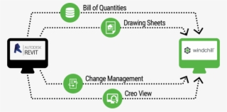 Windchill Plm Workgroup Manager For Revit PNG Image | Transparent PNG ...