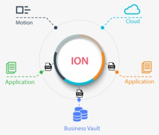 Infor Logo Png PNG Image | Transparent PNG Free Download on SeekPNG