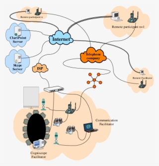 Overview Of Network Connectivity During The Synchronous PNG Image ...