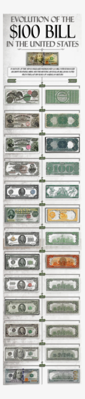 Evolution Of The 100 Dollar Bill PNG Image | Transparent PNG Free ...