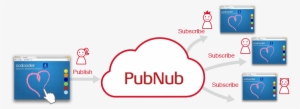 Pubnub Publish And Subscribe - Pubnub PNG Image | Transparent PNG Free ...