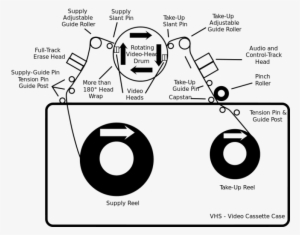 Diagram Of A Vhs Tape - Vhs Diagram PNG Image | Transparent PNG Free ...