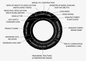 How To Read A Tire Code - Tire PNG Image | Transparent PNG Free ...