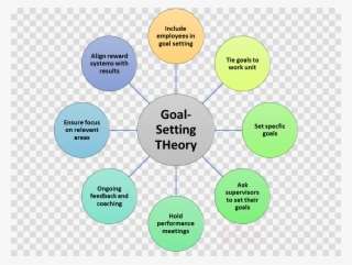 Goal Setting Theory Of Motivation Clipart Goal-setting PNG Image ...