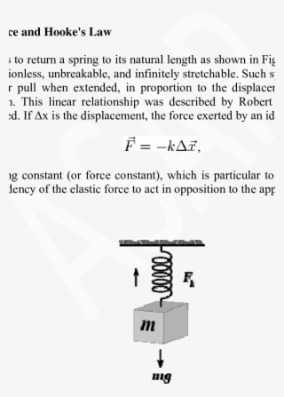Spring Model For Elastic Force PNG Image | Transparent PNG Free ...