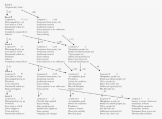 First Five Levels Of The Personality Hierarchy Extracted PNG Image ...