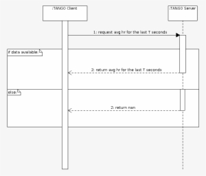 Use Case Diagram For Heart Rate Monitor PNG Image | Transparent PNG ...