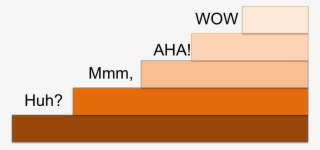 A Simplified Linear Spiritual Progress Model PNG Image | Transparent ...