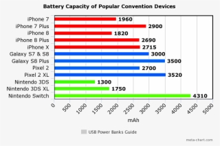 Graph Comparing The Battery Capacity Of Several Popular PNG Image ...