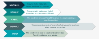 Constraints Used In Database PNG Image | Transparent PNG Free Download ...
