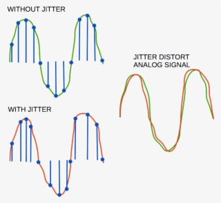 What Is Jitter Audio PNG Image | Transparent PNG Free Download on SeekPNG