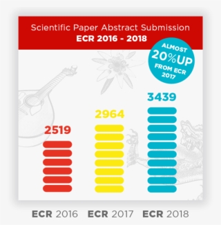 With Almost 300 Submitted Abstracts, Student Abstract PNG Image ...