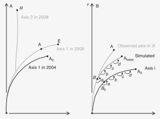 Angles Used To Describe Axis Inclination PNG Image | Transparent PNG ...