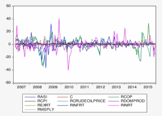 Graphical Representation Of Returns Logarithms Of Testing PNG Image ...