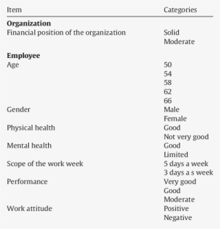 Organizational Contexts And Employee Attributes In PNG Image ...