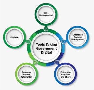 5 Tools Taking Government Digital PNG Image | Transparent PNG Free ...