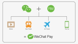 Faq - Wechat Function PNG Image | Transparent PNG Free Download on SeekPNG