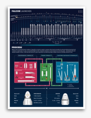 Spacex Poster-01 PNG Image | Transparent PNG Free Download on SeekPNG