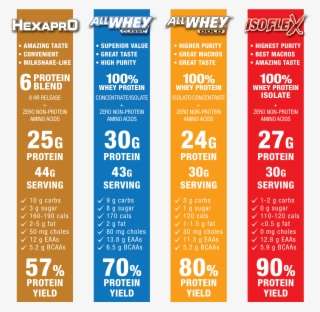 Select Your Ideal Protein PNG Image | Transparent PNG Free Download on ...