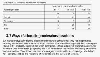 10 Paired Moderation By Number Of Primary Schools In PNG Image ...