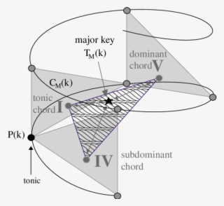 Geometric Representation Of A Major Key In The Spiral PNG Image ...