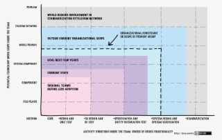 Feature Team Adoption Map PNG Image | Transparent PNG Free Download on ...