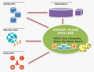 Hadoop Logo Png PNG Image | Transparent PNG Free Download on SeekPNG
