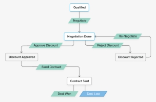 Zoho Logo - Zoho Logo Png PNG Image | Transparent PNG Free Download on ...