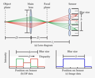 An Out Of Focus Object Emits Light That Travels Through PNG Image ...