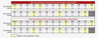 Cnn Yearly Deliveries Total Day Ratings Graph PNG Image | Transparent ...