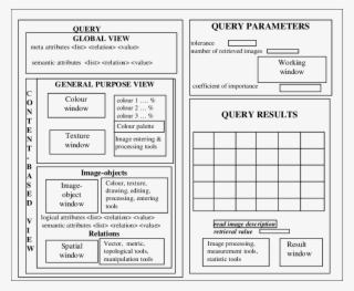 Schematic View Of The Interface For The Gir Model PNG Image ...