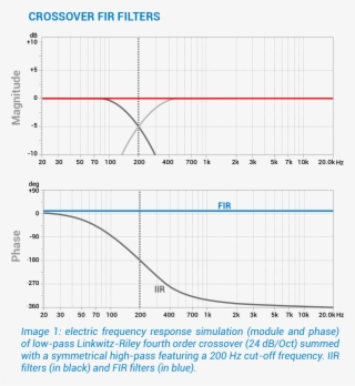 Bit One Hd Fir Filters Technology PNG Image | Transparent PNG Free ...