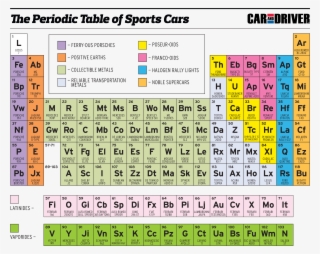 Periodic Table, Poster, Cars, Sports, Wall Ideas, Fun PNG Image ...