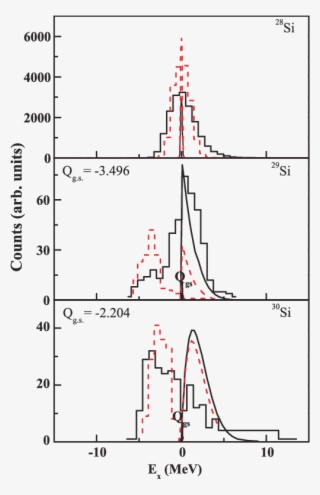 Excitation Energy Distributions Of Projectilelike Particles PNG Image ...