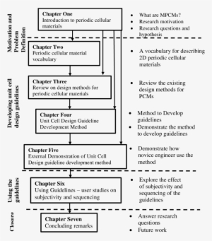 Dissertation Roadmap - Thesis PNG Image | Transparent PNG Free Download ...
