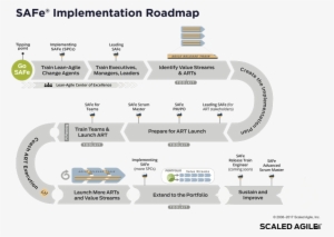 Scaled Agile Implementation Roadmap PNG Image | Transparent PNG Free ...